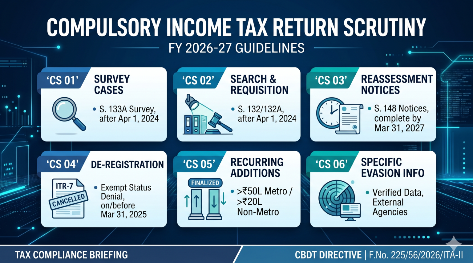 COMPULSORY INCOME TAX RETURN SCRUTINY (FY 2026-27) - Plann Progress